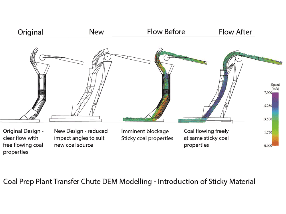 Gallery – Chute Technology