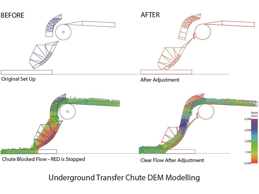 Gallery – Chute Technology